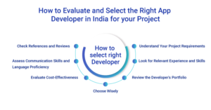 How to Find and Hire the Best App Developers in India? - Mind IT Systems