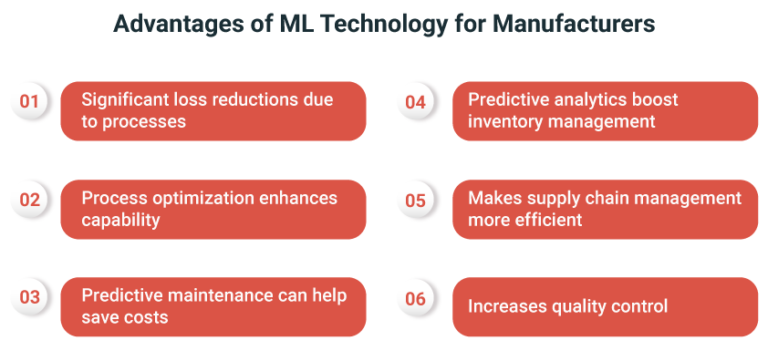 Use Cases of Machine Learning in Manufacturing - Mind IT Systems